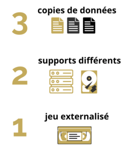 Solution de sauvegarde SafeBox by Green IT Solutions